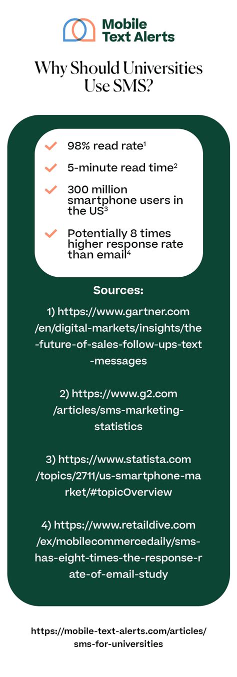 Sms For Universities Why And How To Use Texting In 2024 Mobile Text