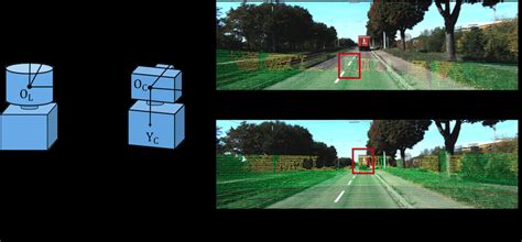 The Task And Significance Of Online Extrinsic Calibration On