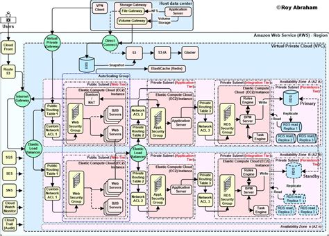Business Process Management Bpm B2b Integration And E Business
