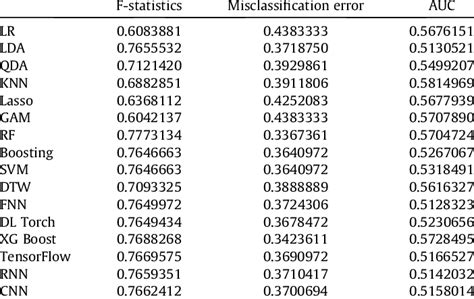 Comparison Of Different ML Models Download Scientific Diagram