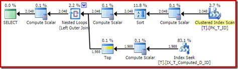 properly persisted computed columns