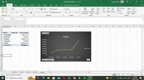 do data analysis and create excel dashboards by ammarhaider979 fiverr
