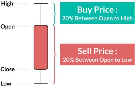 Xgboost Based Multi Factor Stock Selection Model For Rotational Trading
