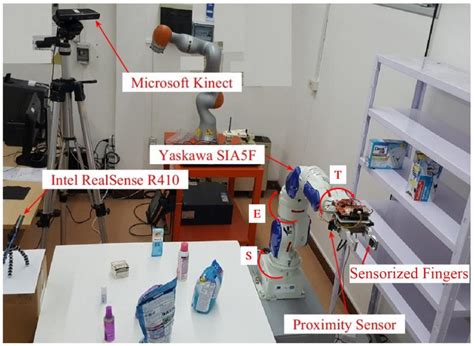 Robotics Mdpi On Linkedin Planning Control Manipulation