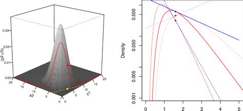 Figure 1 From The Tangent Exponential Model Semantic Scholar