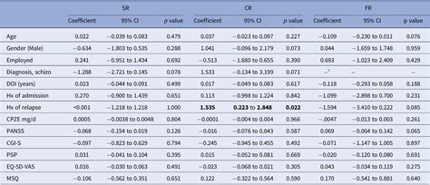 Dose Tapering Trajectories In Patients With Remitted Psychosis