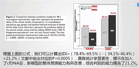 6 10临床预测模型的评价c指数和auc一样吗 Csdn博客