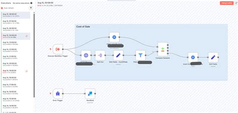 Workflow Execution Error But Did Not Trigger Error Trigger Questions N8n Community