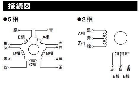 菜鸟玩步进电机 与 Tb6560 驱动频率的测试 Arduino智造