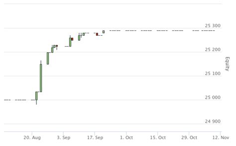 happy day live algo trading options