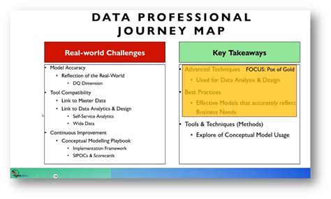 The Conceptual Modelling Journey Map For Data Executives Modelware Systems