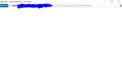 Nginx Image Not Getting Displayed In Jsp Aws Environment Only