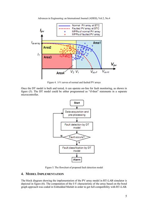 Implementation Of A Real Time Monitoring System For A Photovoltaic