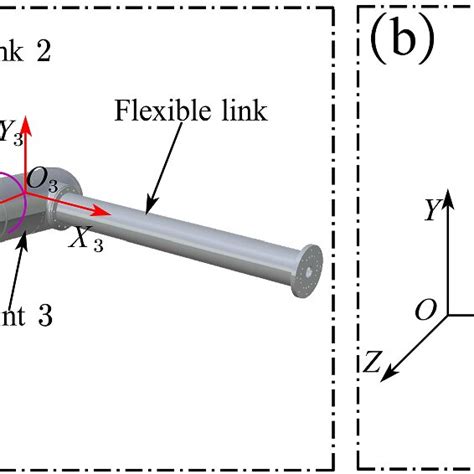 The Spatial Rigid Flexible Link Manipulator System A The Schematic