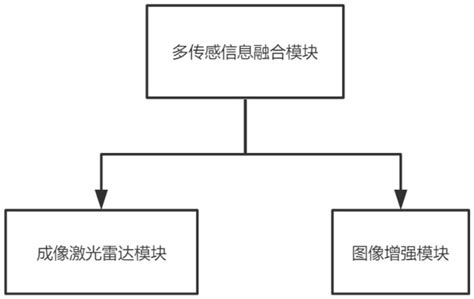 Multi Sensing Information Fusion System Of Intelligent Automobile Eureka Patsnap