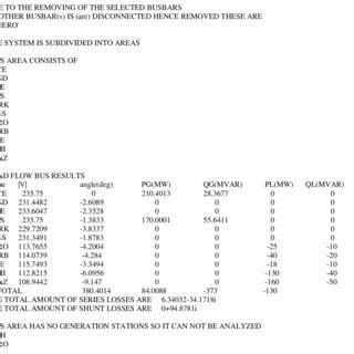 Resulting Bus Data When Bus 12 Is Removed Through The Application Of Download Scientific