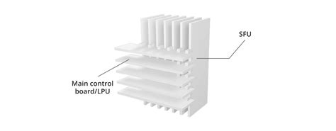 Key Technologies Used In The Orthogonal Architecture