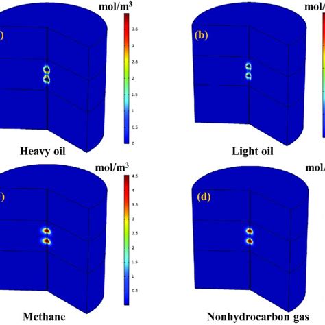 Pseudo Three Dimensional Model For The Oil Shale In Situ Retorting Download Scientific Diagram
