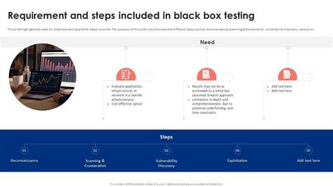 Penetration Testing Approaches Requirement And Steps Included In Black