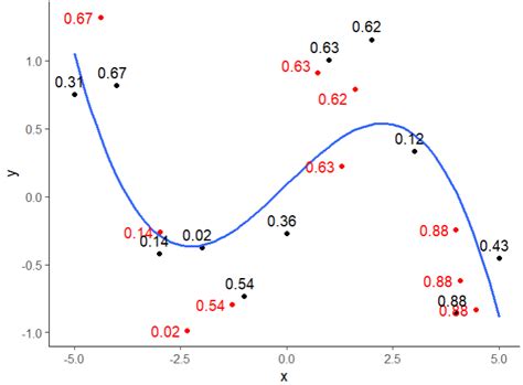 22 Simulated Annealing With Polynomial Regression — D3view Workflows Documentation Documentation