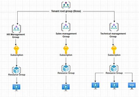 Azure Cloudcomputing Microsoftazure Cloudmanagement Devops… Sumantra Upadhyay