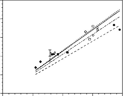 separation pressure coefficient for low and high enthalpy flows