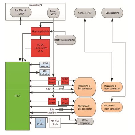 Fastwel Fastwel Distributor