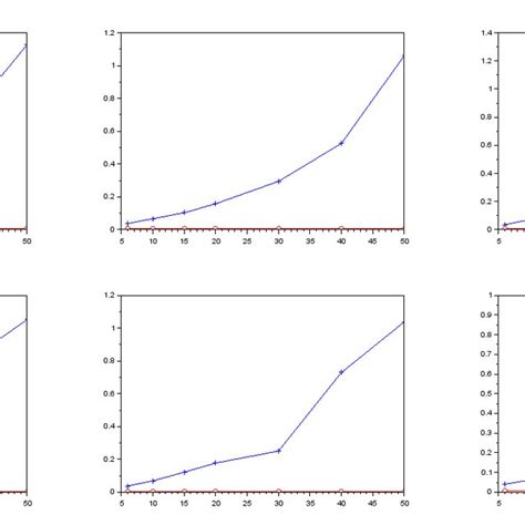 The Sobol G Function Model 37 Mean Square Errors Of The Estimation