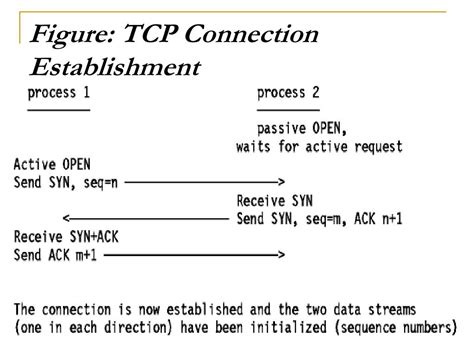 Ppt Transmission Control Protocol Tcp Powerpoint Presentation Free