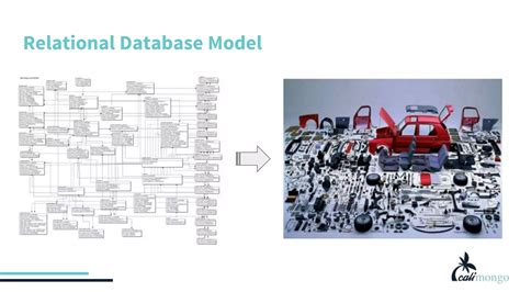 introduction to mongodb pptx databases computer software and