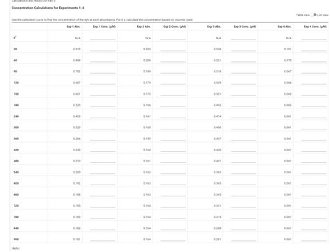 concentration calculations for experiments 1 4