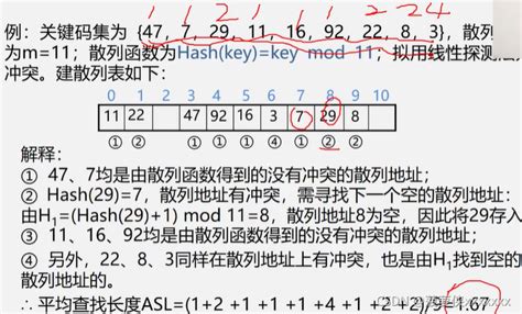 散列表的构造、查找 构造散列表 实现对任意数的查找 csdn博客