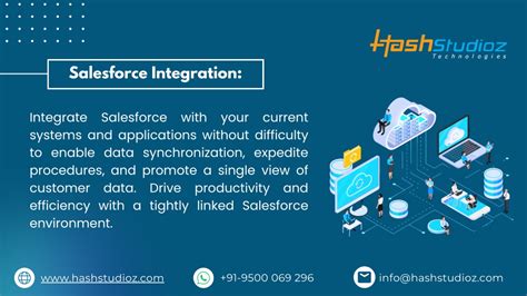 Ppt Utilise Salesforce Development Services To Accelerate Your Business Growth Powerpoint