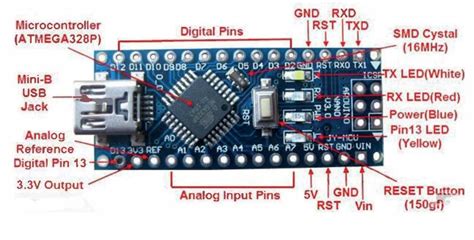 Mittels MIDI Controller Ein Sysex Code In Den Signalfluss Einbinden Page 8 Deutsch Arduino