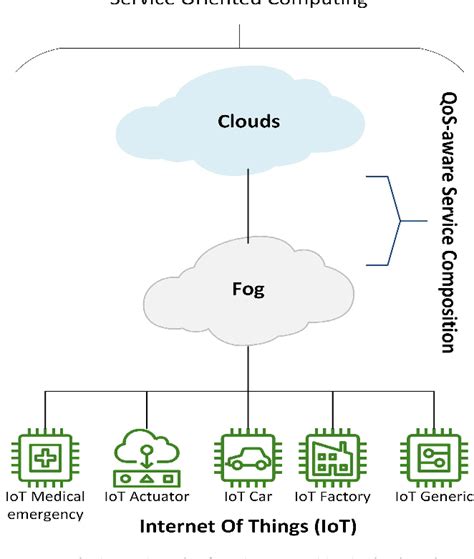 Figure 1 From Hybrid Metaheuristics Using Rough Sets For Qos Aware