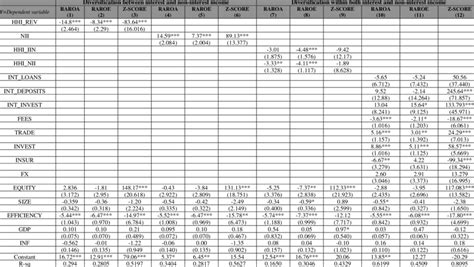 Analysis Results Using Random Effects Regressions Download Scientific