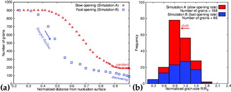 8 statistics obtained from 3d phase field simulations a number of