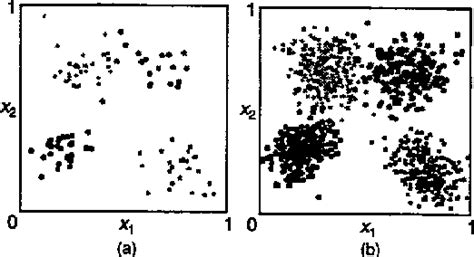 Figure 6 From Semiconductor Defect Classification Using Hyperellipsoid