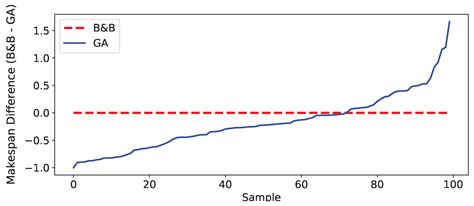 applied sciences free full text cooperative multi robot task