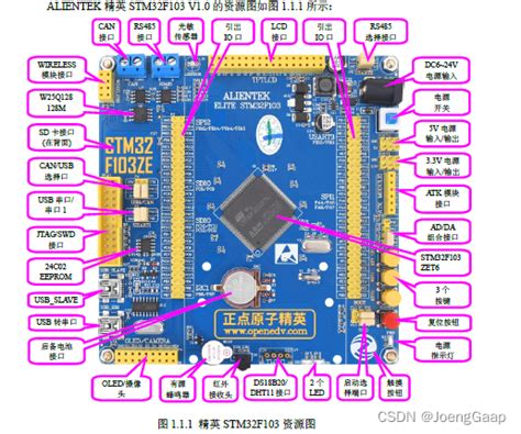Stm32硬件介绍stm32f103硬件描述 Csdn博客