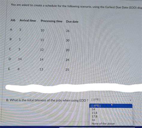 You Are Asked To Create A Schedule For The Following