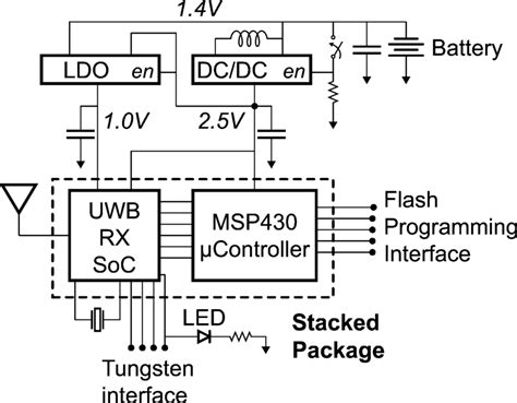 Block Diagram Of Electronics Mounted On A Flexible PCB And Attached To Download Scientific