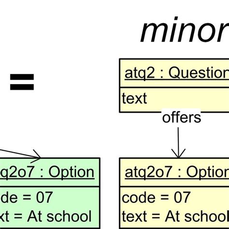 Constraint Violation By The Minor Feature Download Scientific Diagram