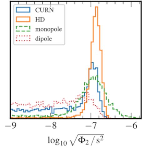 Gravity Wave Detector Is Galactic Sized Hackaday