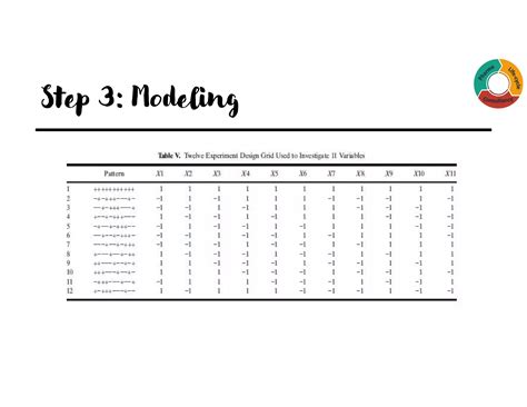 Aqbd Hplc Method Validation Presentation Pdf Chemistry Science