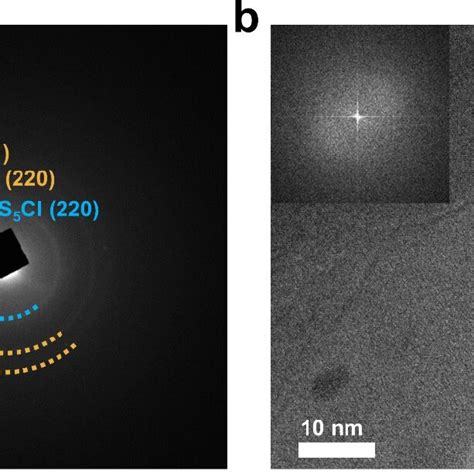 Fig S6 Cryo Tem Image Of Co 2 1h Lpsc A The Selected Area Electron Download Scientific