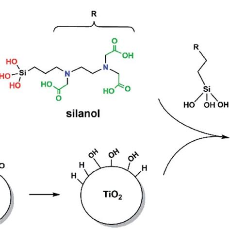 The Structure Of The Silane Molecule Tett [n Trimethoxysilylpropyl Download Scientific