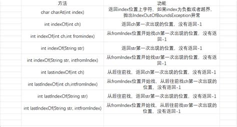 字符串 String类 Csdn博客