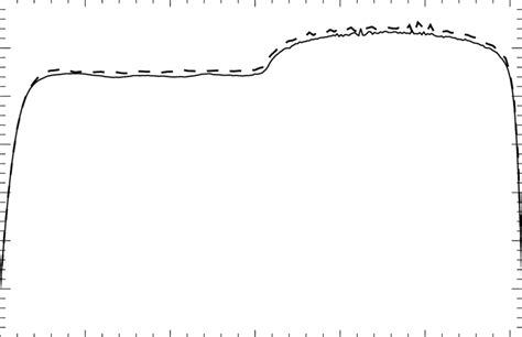 Solid Line Is Steady State Potential For ω Pe ∆ T 2π ∆ Z λ D 17