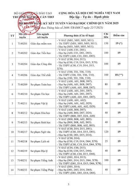 Ctu Students Ctu Students Added A New Photo